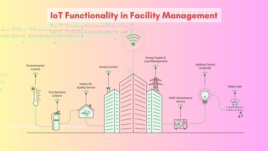IoT in Facility Management: How Smart Technology is Revolutionizing Real Estate Operations